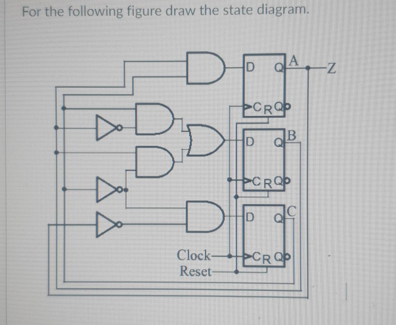 Solved For the following figure draw the state diagram. | Chegg.com