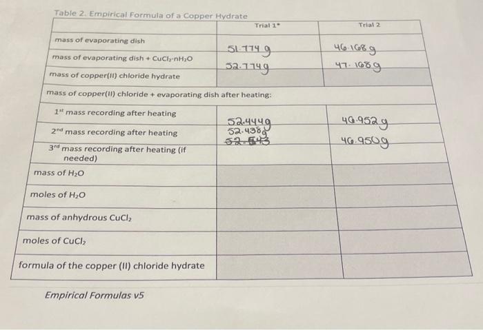 Solved I'm not sure how to get the :mass of coper(ll) | Chegg.com