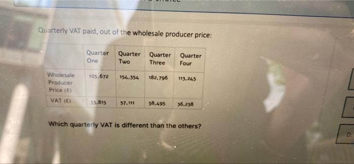 Solved Quarterly VAT paid, out of the wholesale producer | Chegg.com