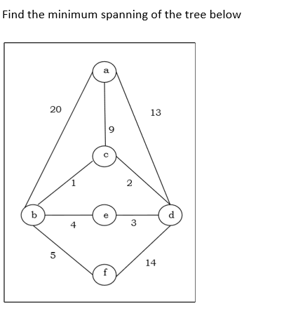 Solved Find the minimum spanning of the tree below | Chegg.com