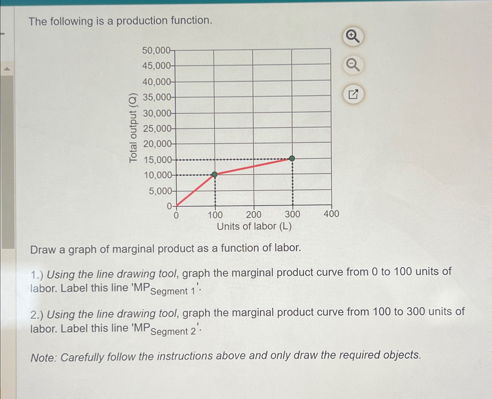 Solved The following is a production function.Draw a graph | Chegg.com