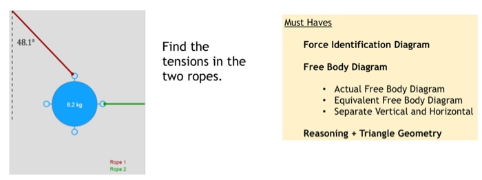 Solved Must Haves 48.1° Force Identification Diagram Find | Chegg.com