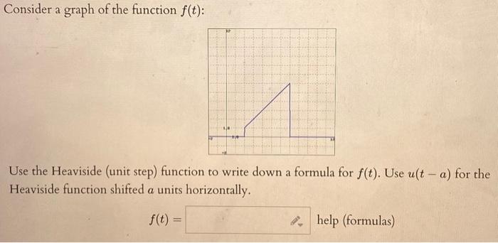 Solved Consider a graph of the function f(t) : Use the | Chegg.com