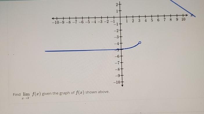 Solved Find limx→3f(x) ﻿given the graph of f(x) ﻿shown | Chegg.com
