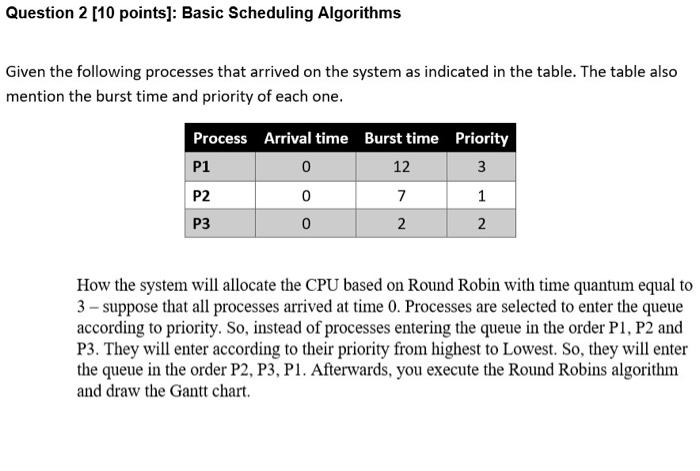 Solved Question 2 [10 points]: Basic Scheduling Algorithms | Chegg.com