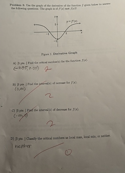 Solved by an EXPERT Problem 3: Use the graph of the derivative of the | Chegg.com