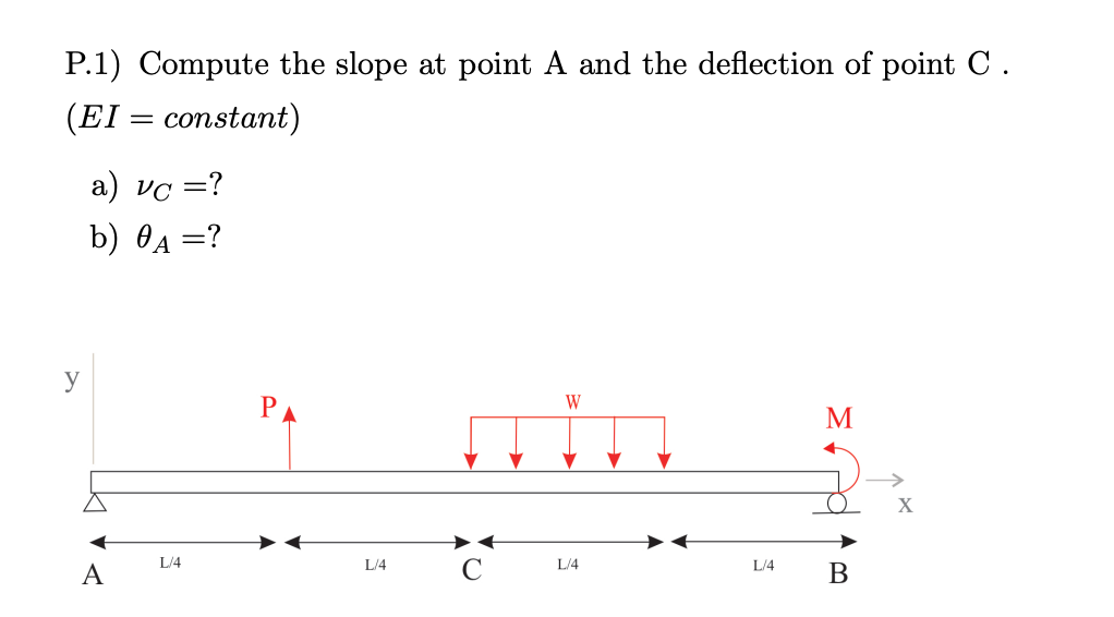 P.1) ﻿Compute the slope at point A and the deflection | Chegg.com