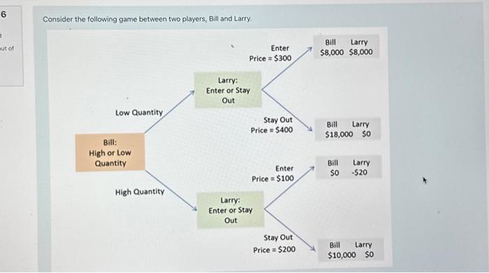 Solved Consider the following game between two players, Bill | Chegg.com