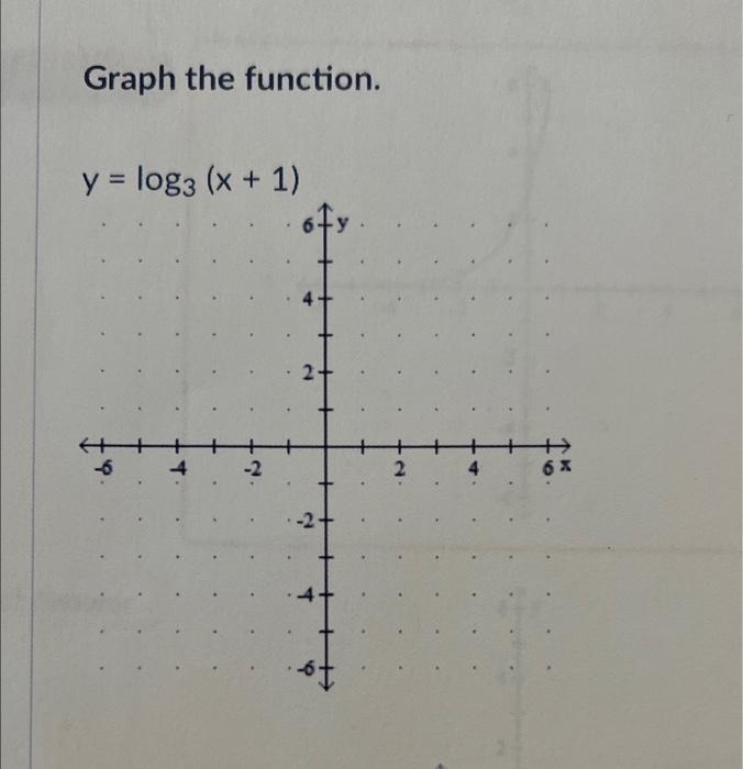 Solved Graph the function. y = log3 (x + 1) - 2 -6 -2 2 6X | Chegg.com