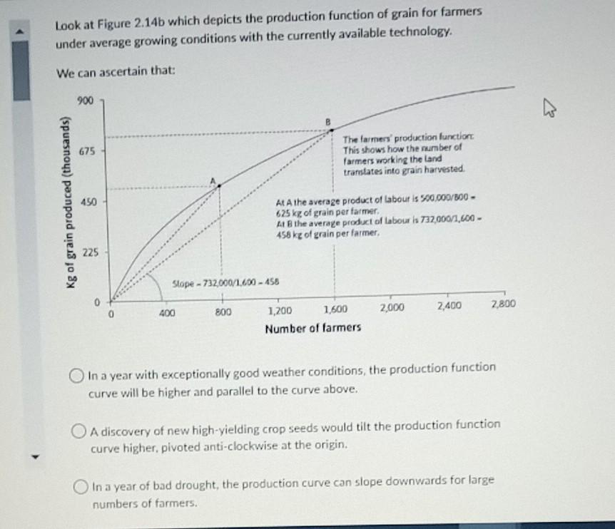Solved Look at Figure 2.14b which depicts the production | Chegg.com