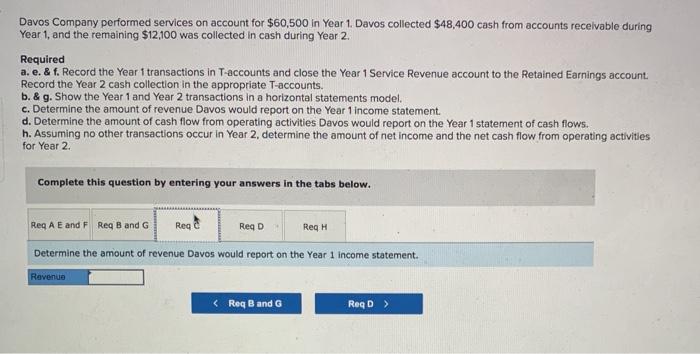 Solved Davos Company performed services on account for | Chegg.com