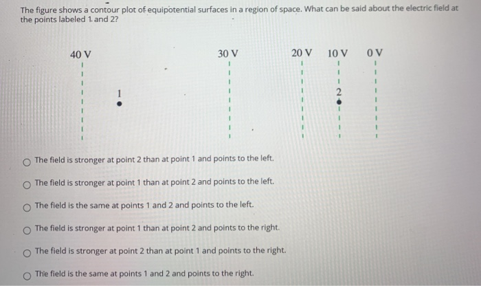Solved The figure shows a contour plot of equipotential | Chegg.com