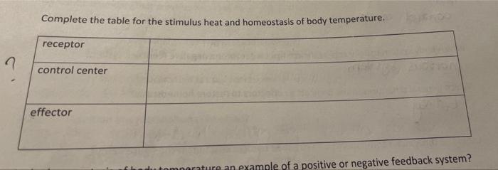 Solved Complete the table for the stimulus heat and | Chegg.com