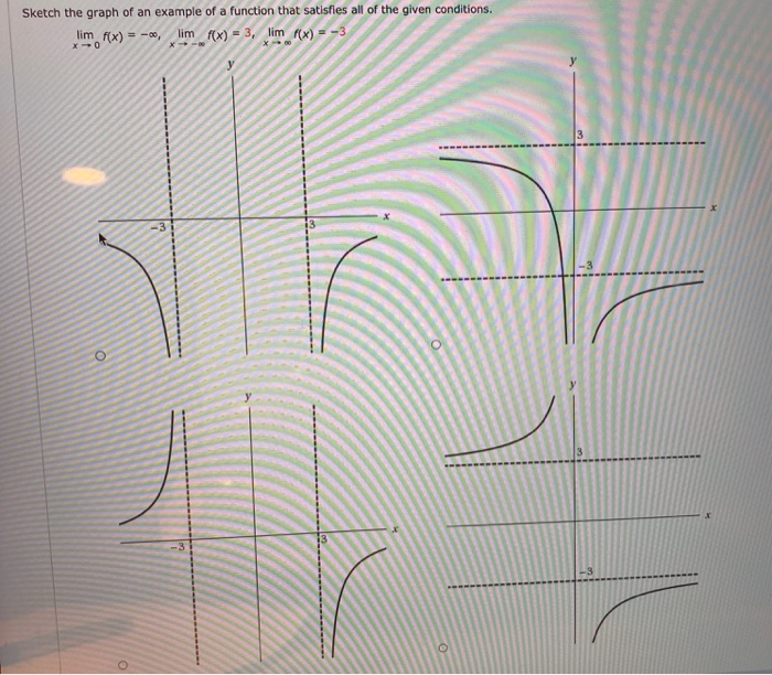 Solved Sketch the graph of an example of a function that | Chegg.com
