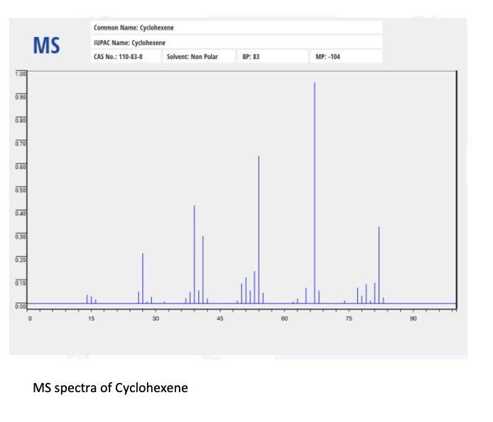 Solved Analyze the IR spectra of cyclohexanol and | Chegg.com