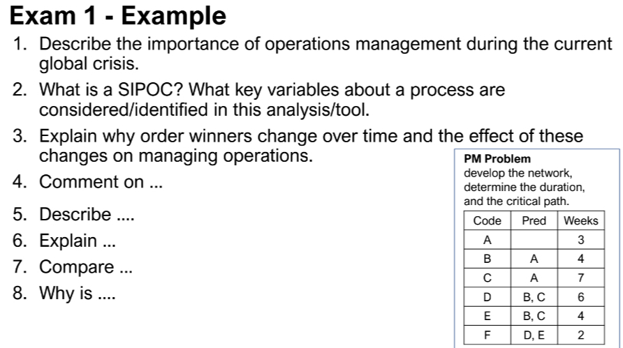 Solved Exam 1 - ﻿ExampleDescribe the importance of | Chegg.com