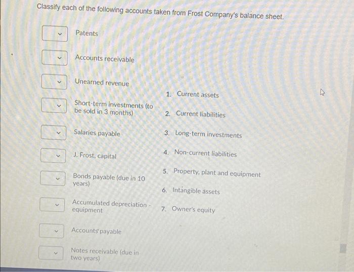 Solved Classify each of the following accounts taken from | Chegg.com