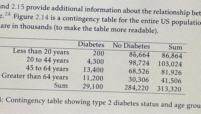 Solved In 2012, approximately 29.1 million Americans had | Chegg.com