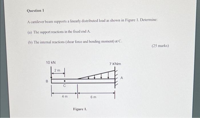 Solved A cantilever beam supports a linearly distributed | Chegg.com