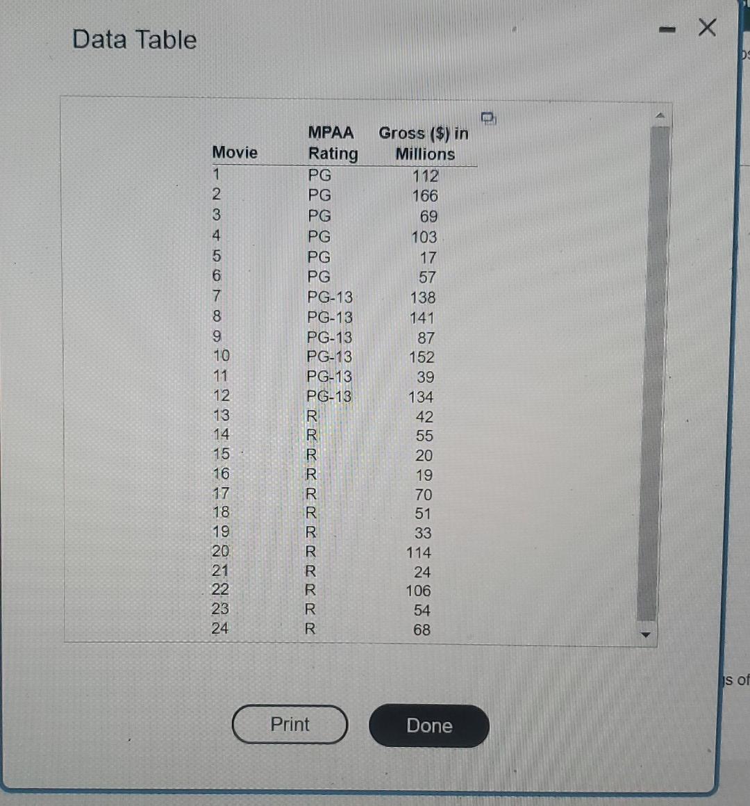 Solved Refer to the accompanying data table. Use the amounts | Chegg.com