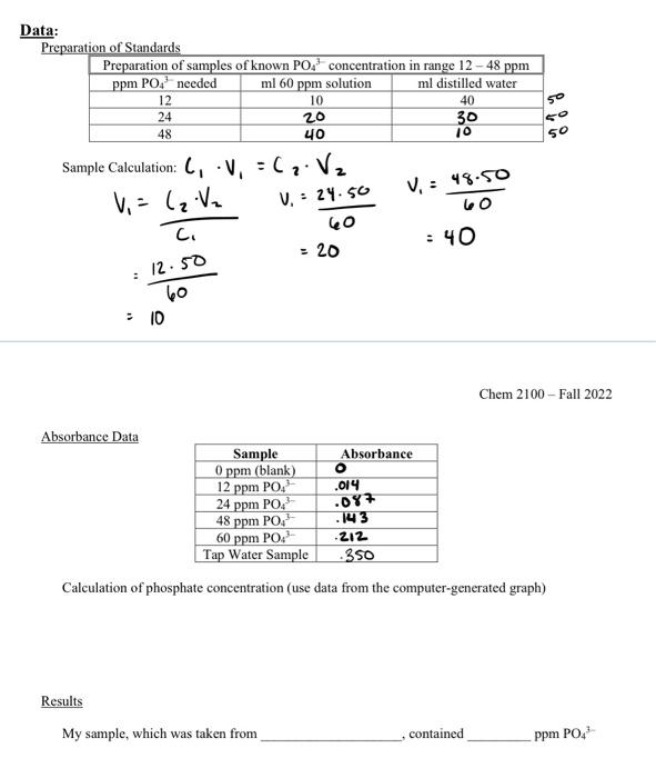 Solved Sample Calculation: C1⋅V1=C2⋅V2 | Chegg.com