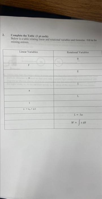 Solved 2 Complete The Table I Pt Cach Below Is A Table 