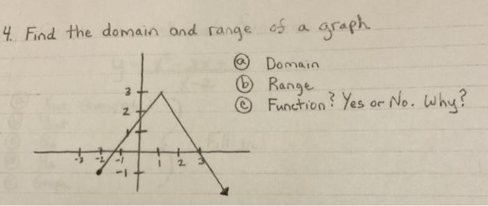 Solved graph 4. Find the domain and range @ Domain Range | Chegg.com