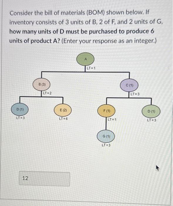 Solved Consider the bill of materials (BOM) shown below. If | Chegg.com