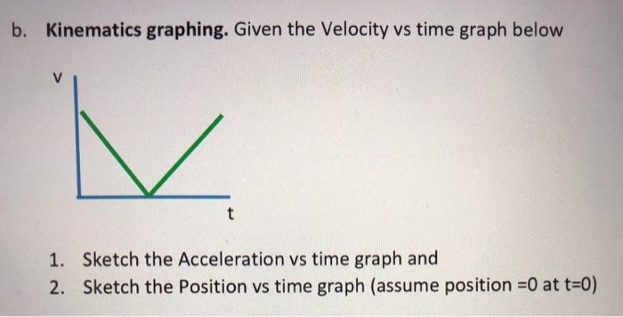 Solved b. Kinematics graphing. Given the Velocity vs time | Chegg.com