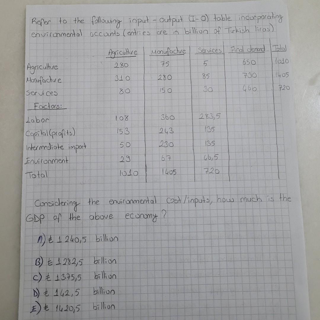 Refer to the following input-output (I−0) table | Chegg.com