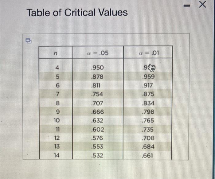 Solved Refer to the accompanying scatterplot. a. Examine the | Chegg.com