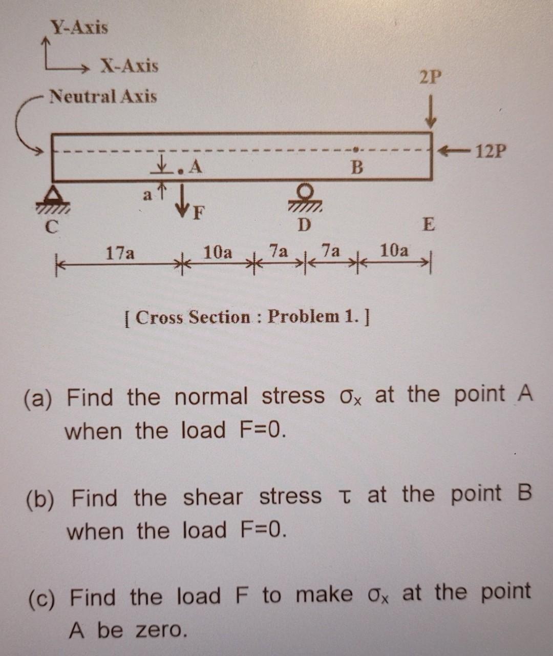 Solved Y-Axis ба 2a Neutral Axis ба d 2a 2a → Z-Axis 0 [ | Chegg.com