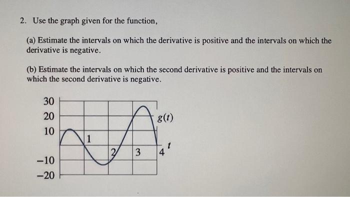 Solved 2. Use the graph given for the function, (a) Estimate | Chegg.com