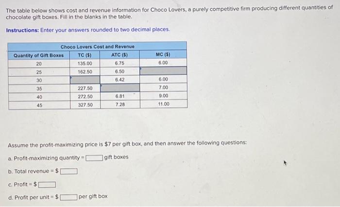 Solved The table below shows cost and revenue information | Chegg.com