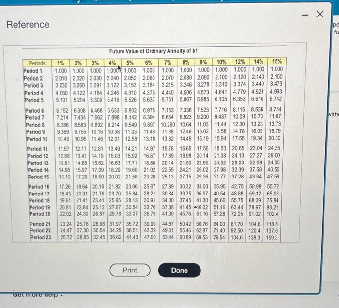You are planning for a very eaty refirement. You | Chegg.com