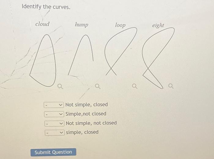 Solved Identify the curves. Not simple, closed Simple, not | Chegg.com