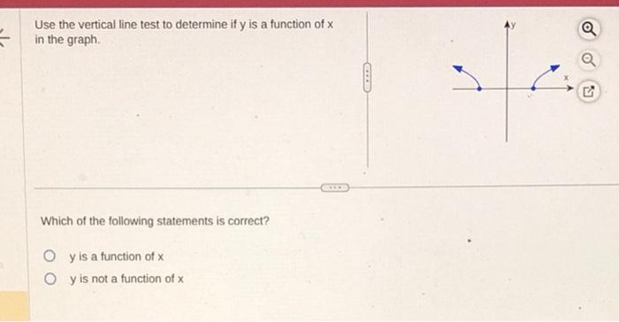 Solved Use the vertical line test to determine if y is a | Chegg.com