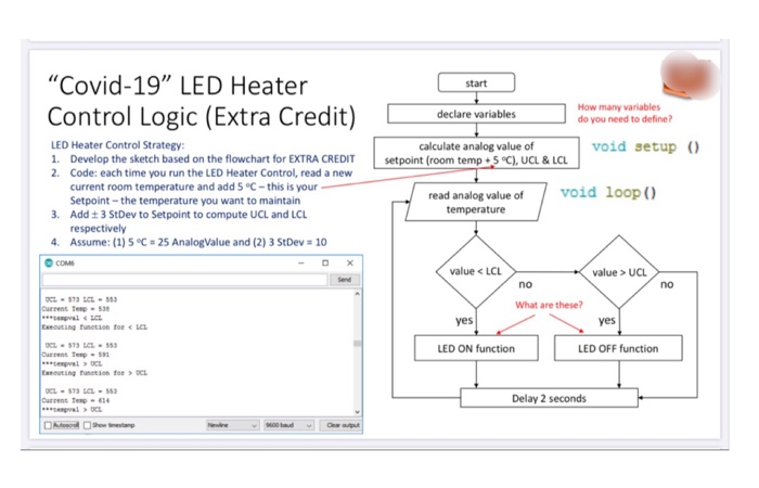 Solved please create the code that fits the flowchart | Chegg.com