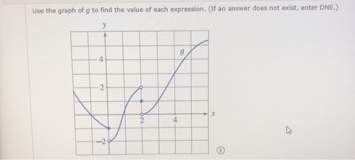 Solved Use the graph of g to find the value of each | Chegg.com Solved Use the graph of g to find the value of each | Chegg.com
