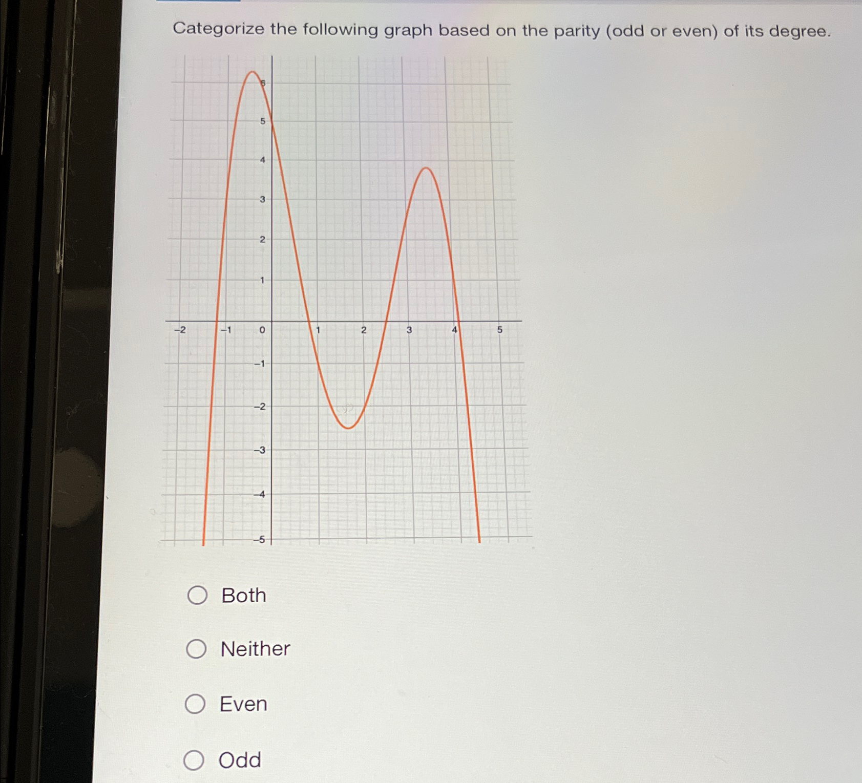Solved Categorize the following graph based on the parity | Chegg.com
