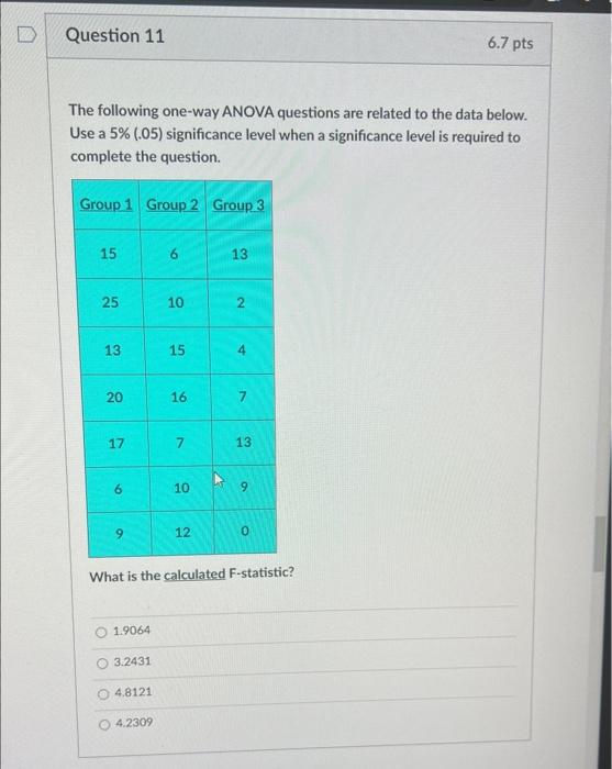 Solved The following one-way ANOVA questions are related to | Chegg.com