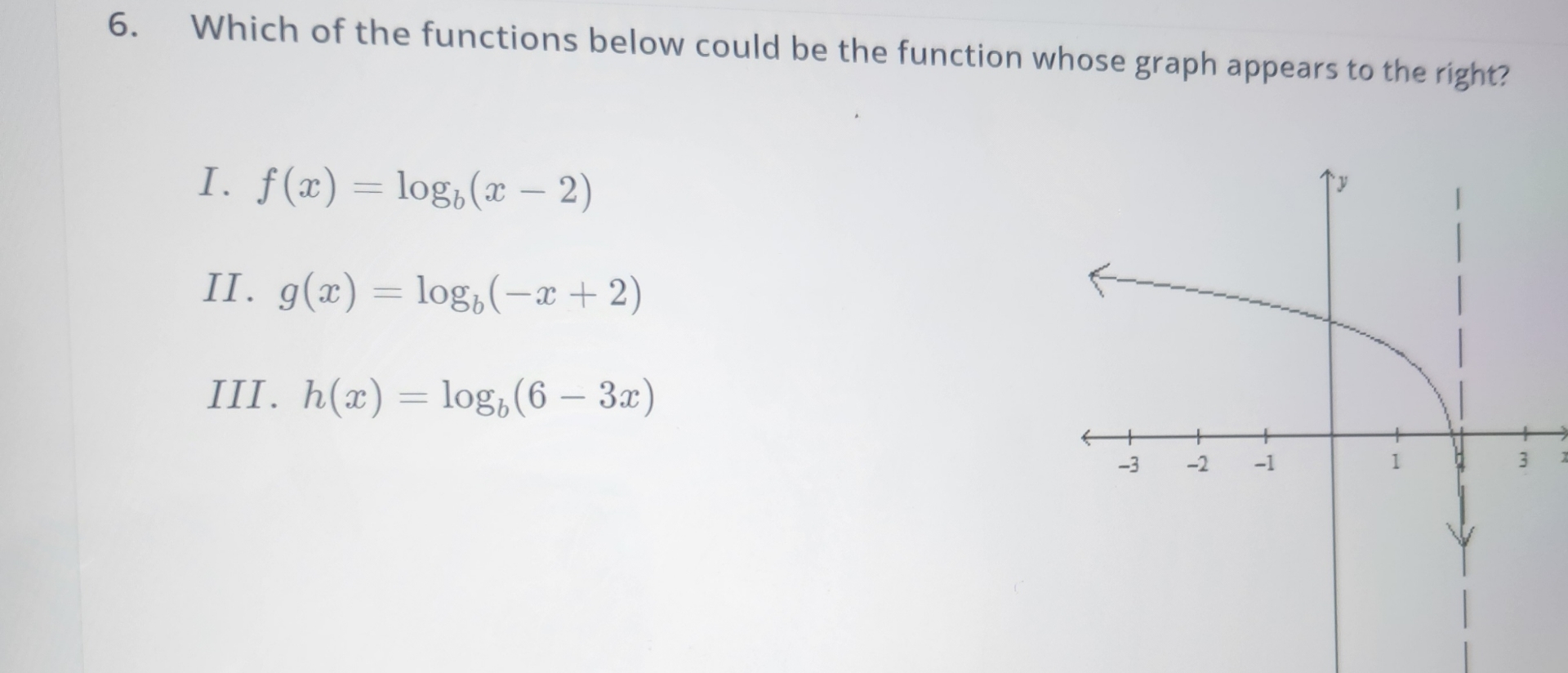 Solved Which of the functions below could be the function | Chegg.com