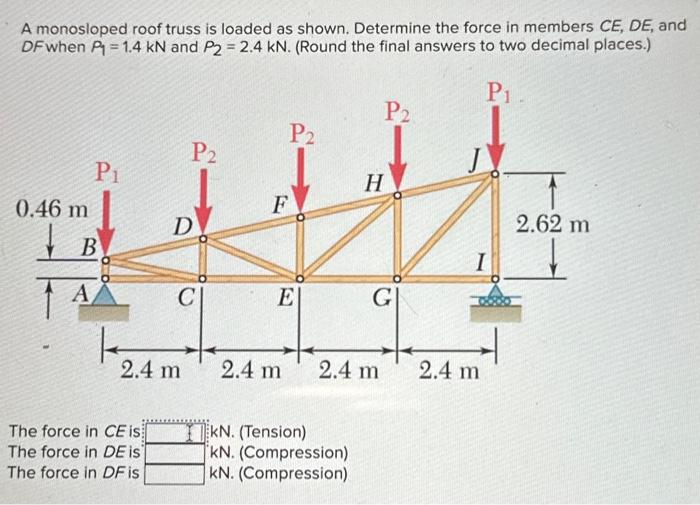 Solved A monosloped roof truss is loaded as shown. Determine | Chegg.com
