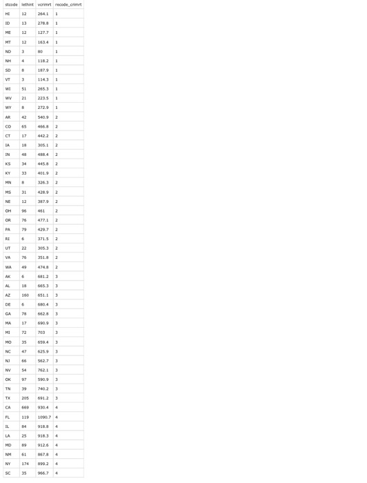 Using the read.table function in R, import the Lethal | Chegg.com
