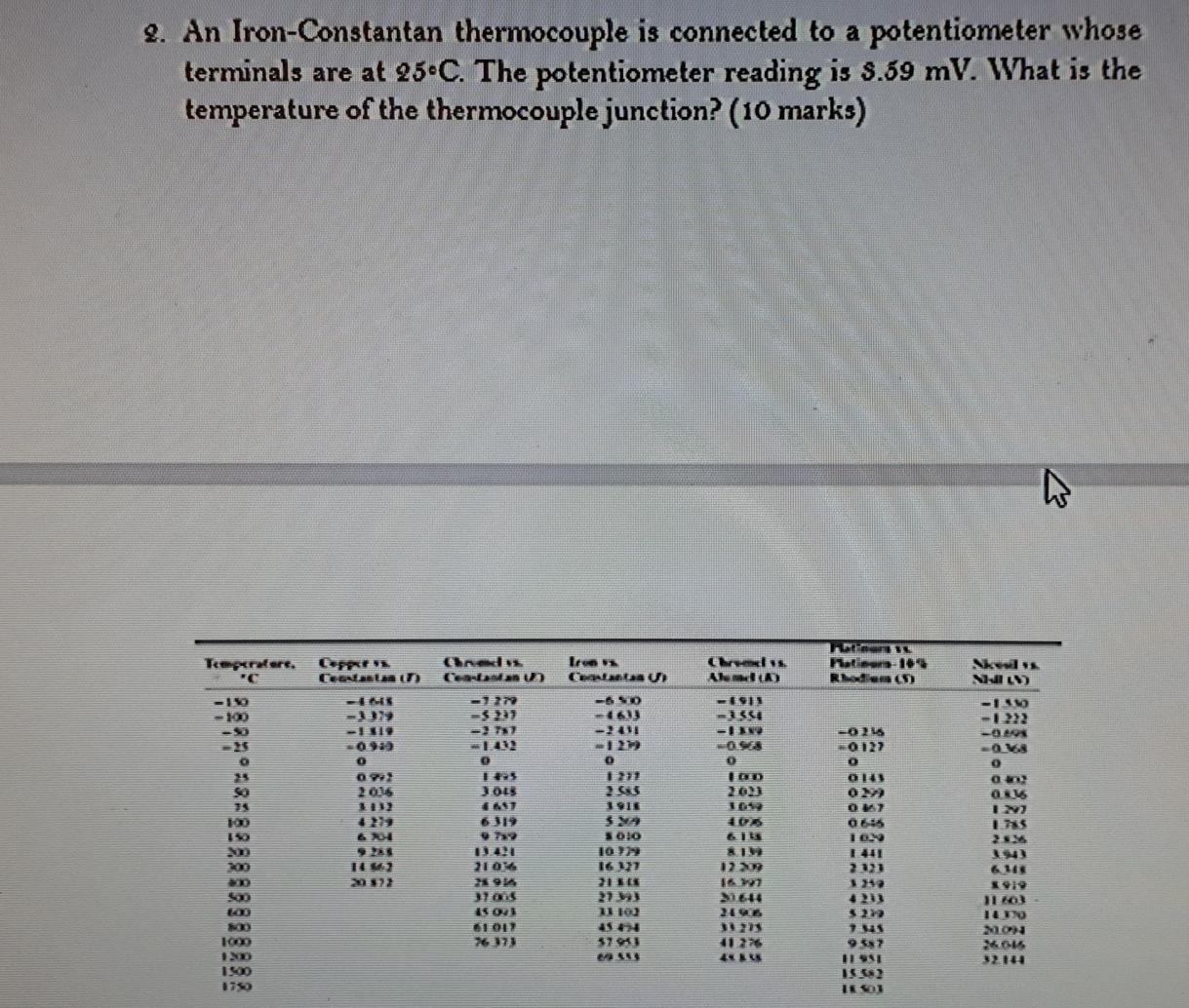 Solved 2. An Iron-Constantan thermocouple is connected to a | Chegg.com