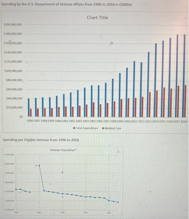 Joe Angelo served in Vietnam. He had just graduated | Chegg.com