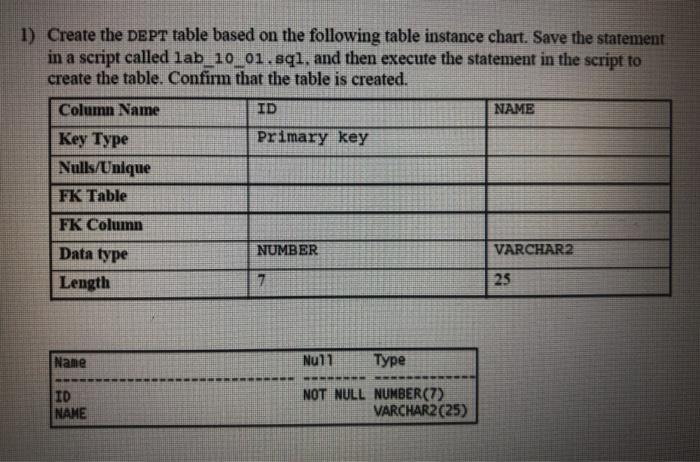 Solved LAB Exercise 1: Using DDL Statements to Create and | Chegg.com