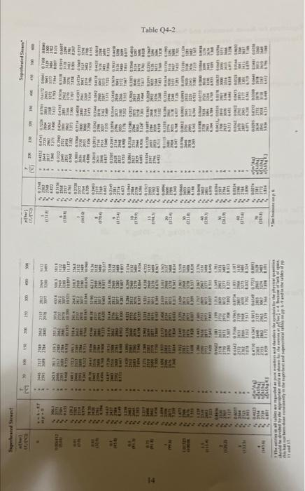 Solved Table Q4-1 1 - 4 ำ 13 | Chegg.com