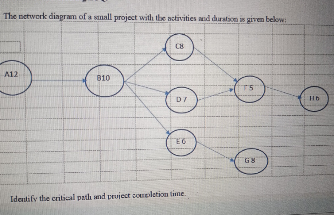 Solved The network diagram of a small project with the | Chegg.com