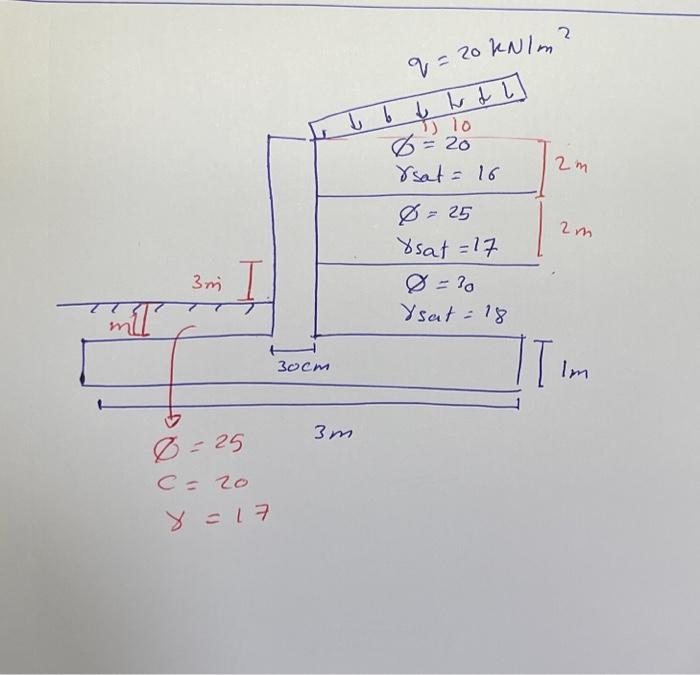 Solved Determine the stability of the cantilever gravity | Chegg.com